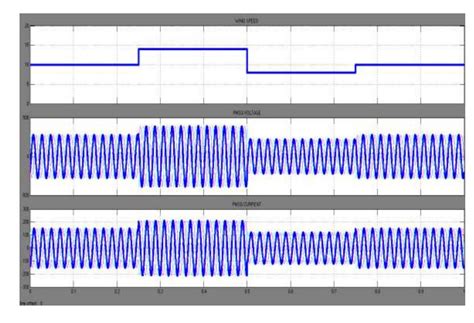 Simulation Model Of Battery