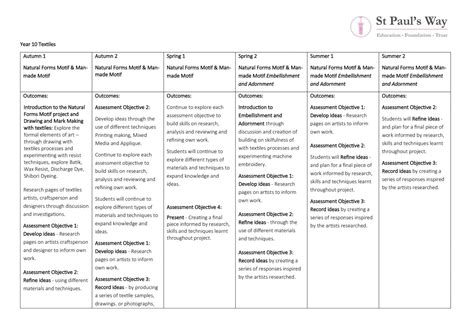 Secondary Textiles Curriculum St Pauls Way