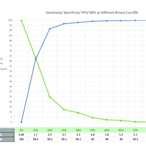 Assessing Calibration Of Model Download Scientific Diagram