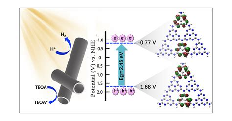 Benzene Linked Polymeric Carbon Nitride For Enhanced Photocatalytic Hydrogen Production Langmuir
