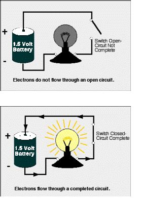 Circuits Lesson Is It