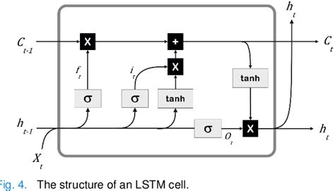 Figure 1 From Depression Identification Using Eeg Signals Via A Hybrid