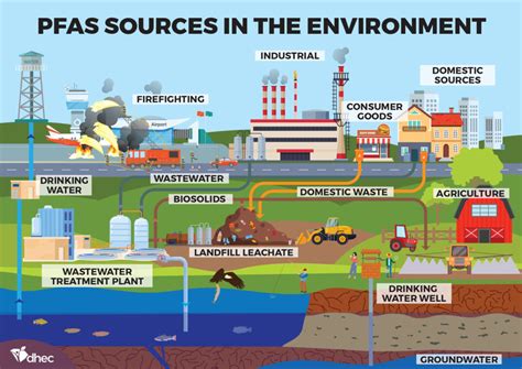 Resources About PFAS Remediation PFAS Remediation Company