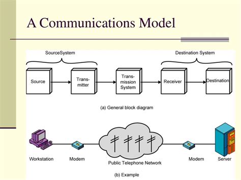 Ppt Introduction To Communication Systems And Networks Powerpoint Presentation Id 229503