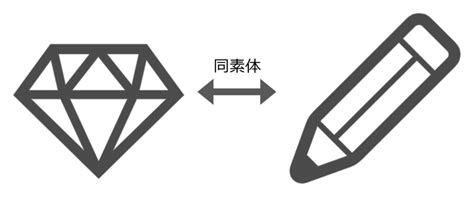 物質構造の基本！原子と分子、単体と化合物｜ふかラボ