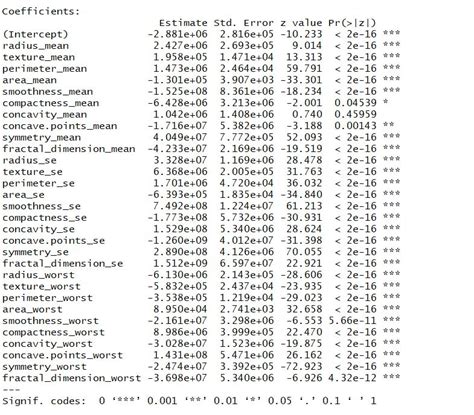 In R Confused About Inferences Im Getting From Logistic Regression