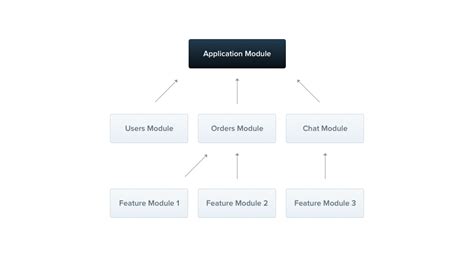 nestjs で簡単な api を実装してみる typescript qiita