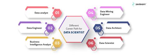 3 Ways To Break Into Data Science Your Pathway To A Data Driven Career