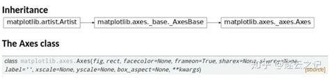 Matplotlib刨根问底系列之一:plt,fig,axaxs到底是什么 知乎 Matplotlib刨根问底系列之一:plt,fig,axaxs到底是什么 知乎