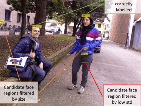 Shows The Result Of The Three Filtering Steps On Two Sample Images