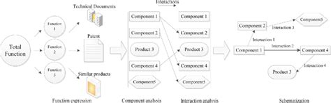 Modeling Process For The Physical Entity Pe Download Scientific