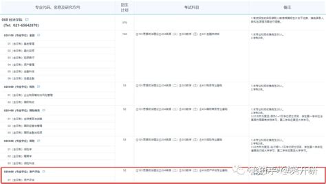 【2425院校解读】复旦大学436资产评估2023年考情分析！（复录比招生名额参考书等） 知乎