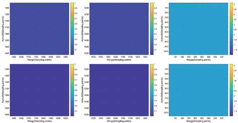 Figure 1 From Analysis Of Phase Preservation And Interferometric Oﬀset Test In Sparse Sar