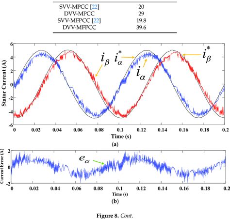 Computation Time For Different Schemes Using The Microcontroller Download Scientific Diagram