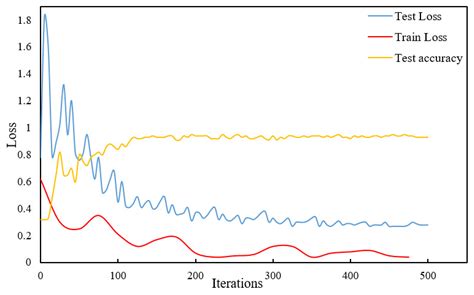 Remote Sensing Free Full Text An Accurate Forest Fire Recognition Method Based On Improved
