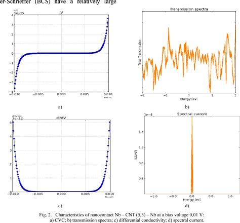 Atomistix Toolkit Semantic Scholar