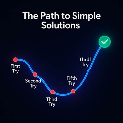 Softwareengineering Simplicity Cleancode Problemsolving Yaroslav