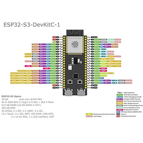 comprehensive review of the esp32 s3 devkitc 1 board electronikz