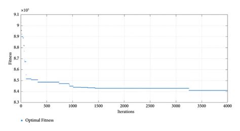 Synergistic Optimization Method For Urt Network Train Connection Scheme In Peak And Off‐peak