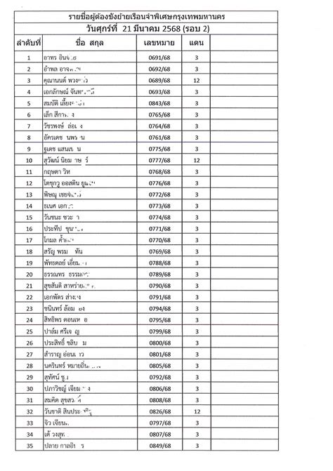 ประชาสัมพันธ์ทัณฑสถาน ประชาสัมพันธ์ทัณฑสถานบำบัดพิเศษกลาง