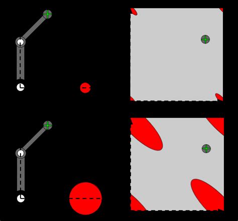 Task Simplification The Joint Space Shows Possible Solutions Red For