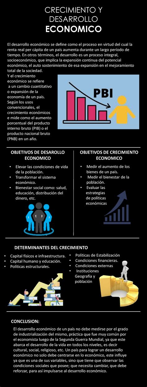 Crecimiento Y Desarrollo Economico Semana 14 Crecimiento Y