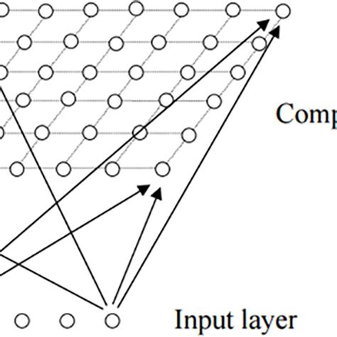 Two Dimensional Som Neural Network Model Download Scientific Diagram
