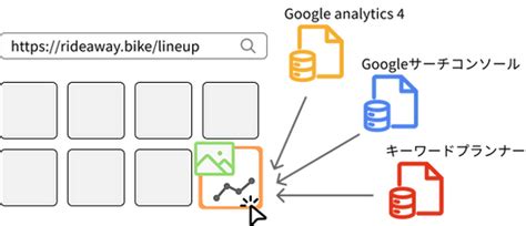 Urlだけで、ga4gscのデータが取得できる Seo分析ツール「アナトミー」