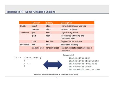 Cutting Edge Predictive Modeling For Classification PPT