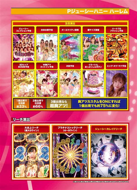 Pジューシーハニーハーレムの新台、天井、設定判別、立ち回り実践情報パチンコ スロットの機種・新台・店舗情報ならp Kenjp