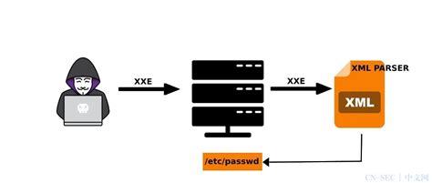 Ctf逆向题目解题思路 Cn Sec 中文网