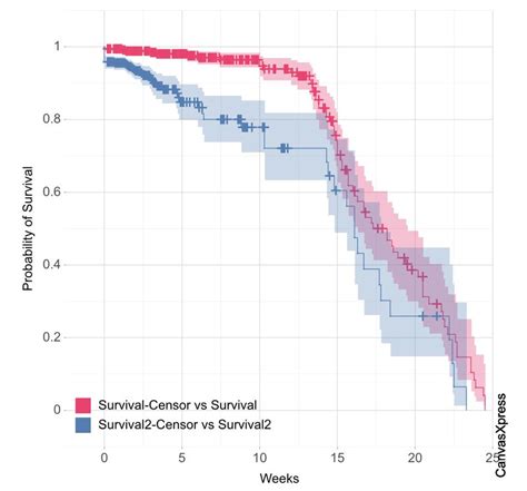 Jonathan Neuhaus On Linkedin Kaplan Meier Chart📈 The Kaplan Meier Estimator Also Known As The…