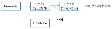 openwrt libubox组件之uloop原理分析 csdn博客