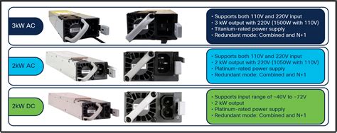 Cisco Catalyst 9600 Series Architecture White Paper Cisco