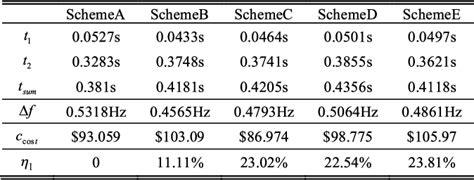 Figure 1 From Underfrequency Load Shedding Scheme For Islanded Microgrids Considering Objective