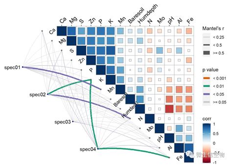最终版本science级组合图表绘制 Csdn博客