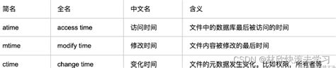 linux系统文件的三种time atime ctime mtime linux的rtime mtime csdn博客