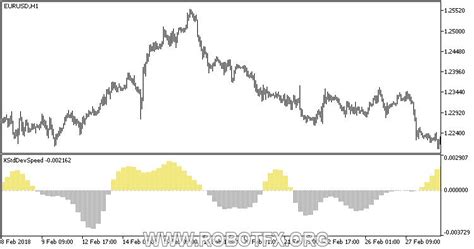 alice wonders on linkedin xstddevspeed htf indicator metatrader 5