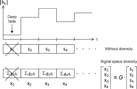 Figure 21 From Coded Modulation With Iterative Decoding Bicm Id
