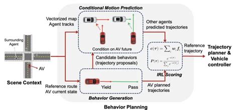 Inverse Reinforcement Learning Use Cases And Examples
