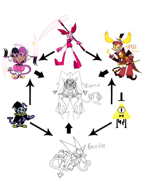 Hexafusion On Tumblr