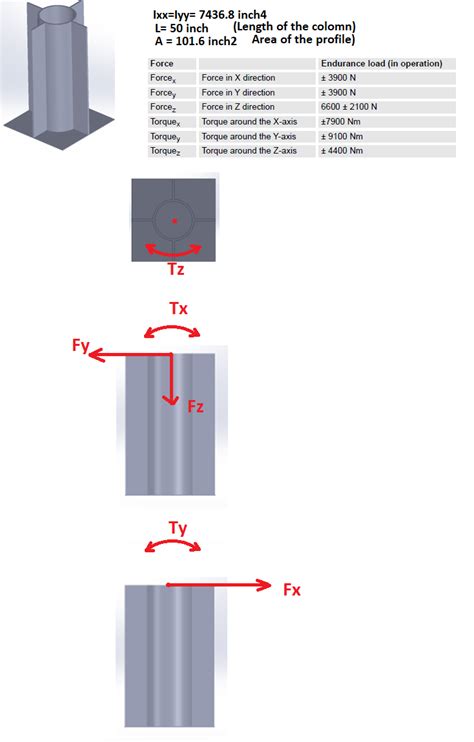 I Coudnt Use Euler Formula Or Secant Formula In This Case How To Course Hero