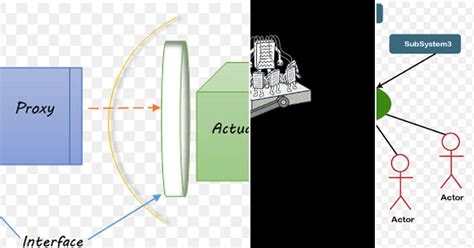 List Structural Design Pattern With Java Curated By Akshay Aryan