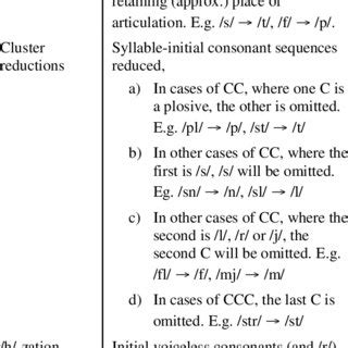 PDF Ranking Severity Of Speech Errors By Their Phonological Impact In