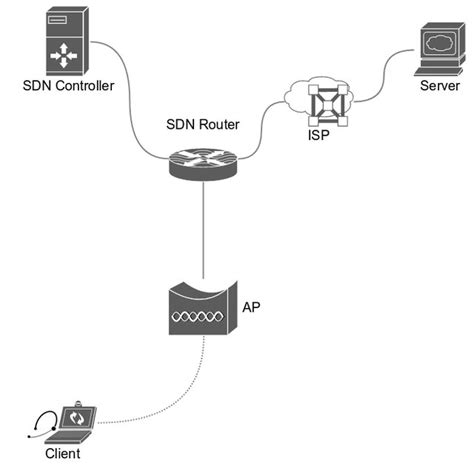 Proposed Mobile Network Architecture Download Scientific Diagram
