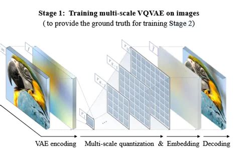 Visual Autoregressive Modeling Scalable Image Generation Via Next