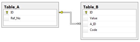 C Dynamic Linq Joining A Table With 1 To Many Relationship Stack
