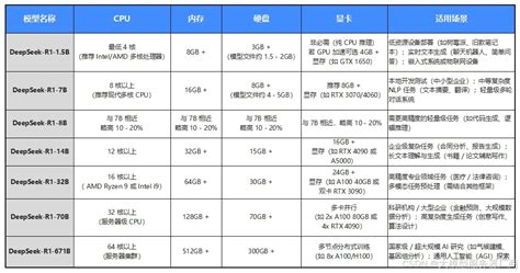 一文洞悉 Deepseek R1 本地部署全攻略与极致性能释放秘籍！人工智能大模型服务器厂商 Deepseek技术社区