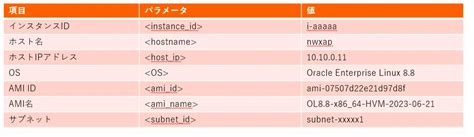 Aws上にha構成のsap On Oracleを構築する際のosについて｜基幹システムのクラウド移行・構築・導入支援のbeex