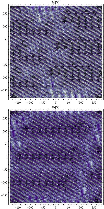 The Contour Graphs Of Eq 25 For A3 0 1 D 0 2 B0 B1 0 3